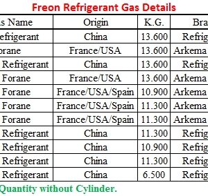 Refrigerant R22 Gas Refrigerant | Cool N Fresh
