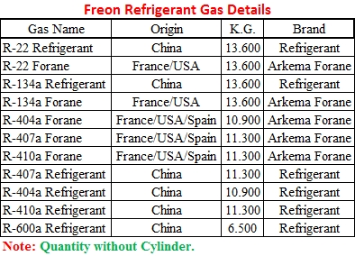Refrigerant Gas Details | Cool N Fresh