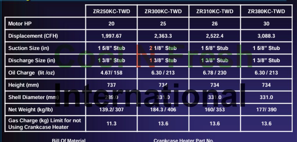 Copeland Scroll Compressor Capacity 21 Ton R22 | Cool N Fresh