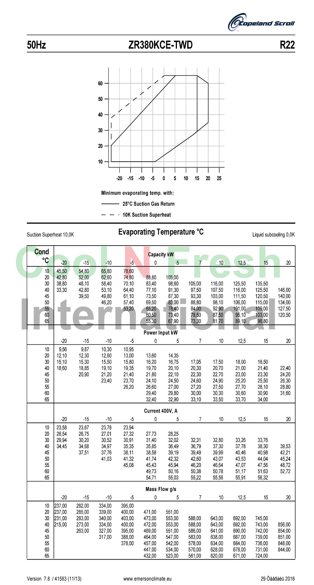 Copeland Scroll Compressor Capacity 25 Ton Model ZR380KCE-TWD-523 Multi ...