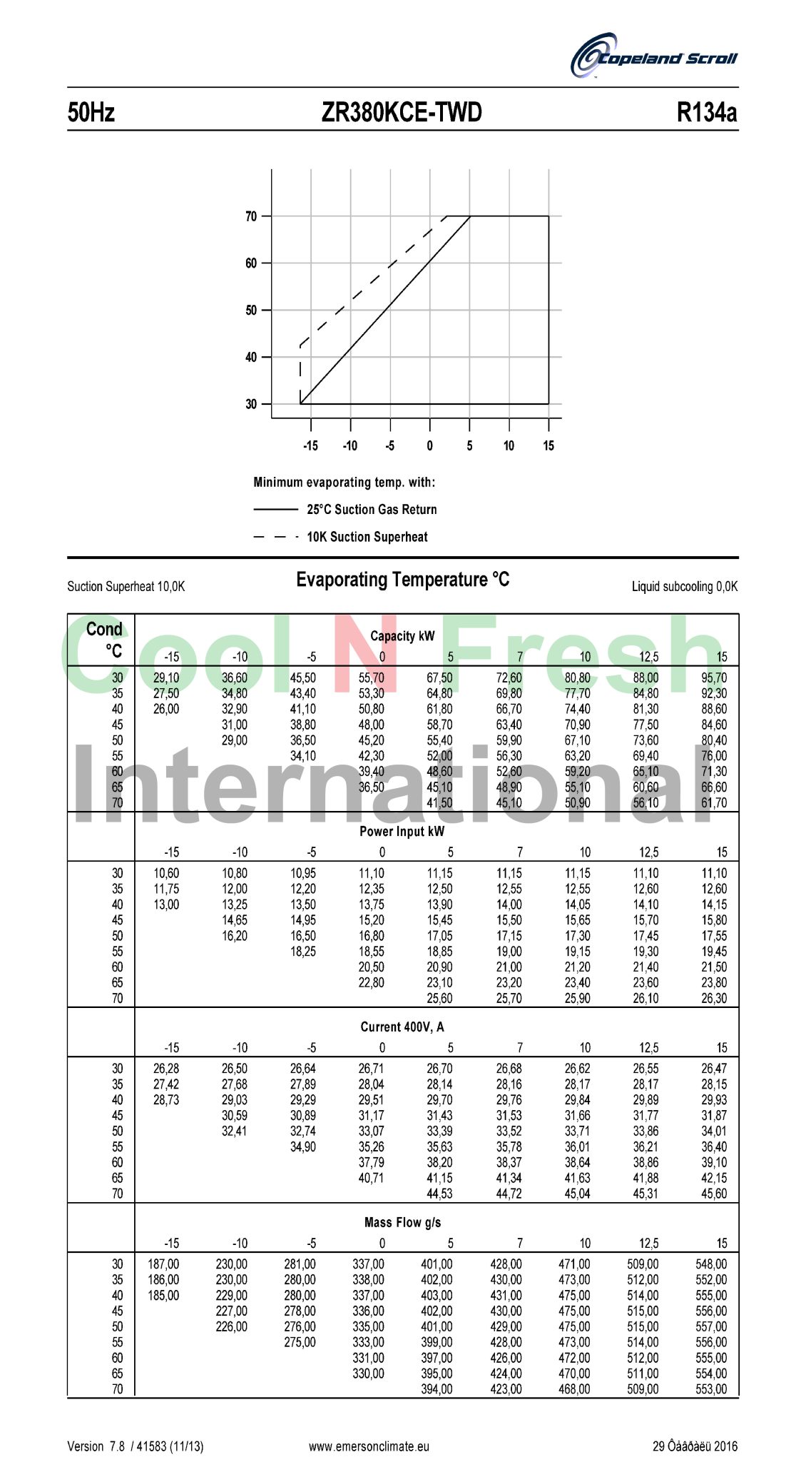 Copeland Scroll Compressor Capacity 25 Ton Model ZR380KCE-TWD-523 Multi ...